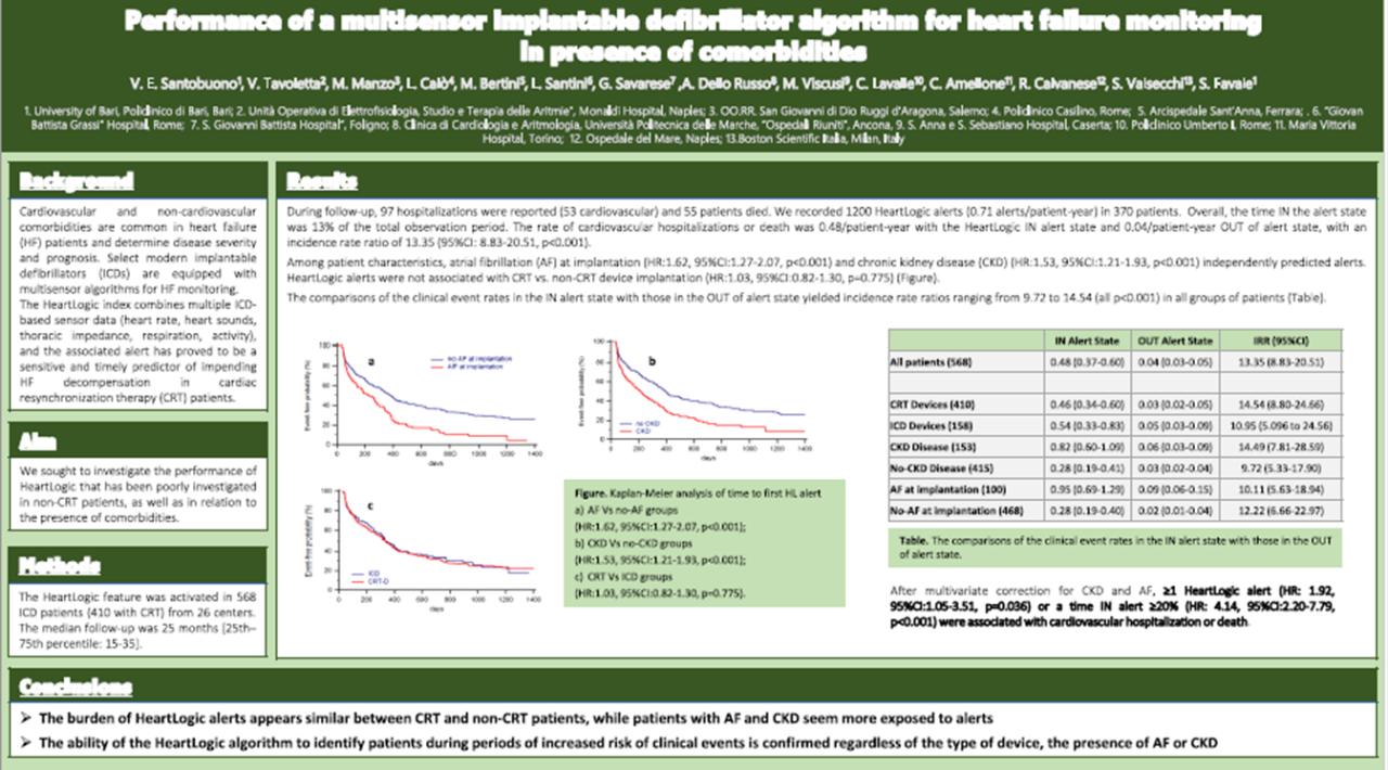 HeartLogic Newsletter 5/2022 - Boston Scientific